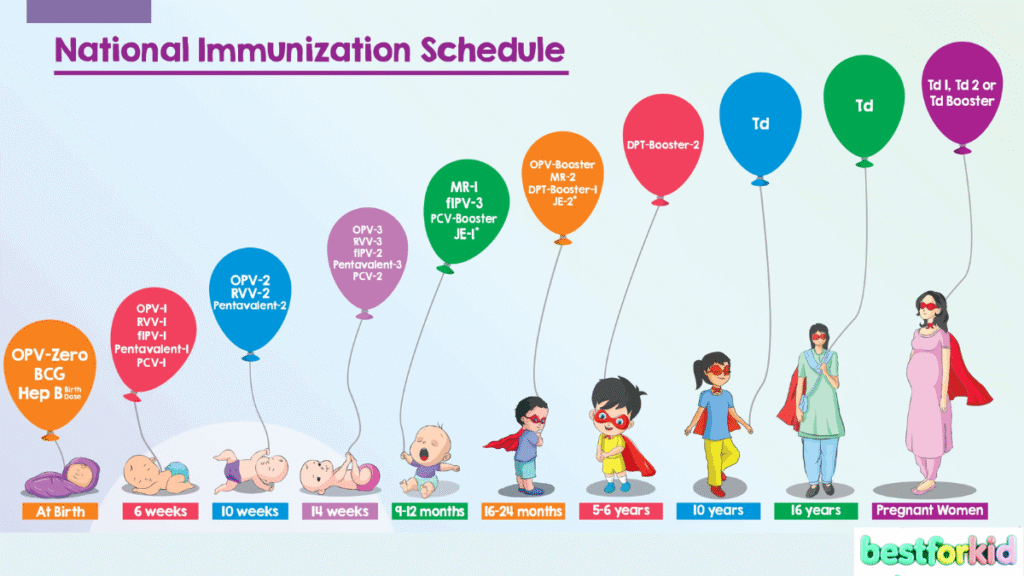 The National Immunization Schedule: A Complete Guide for Indian Parents ...